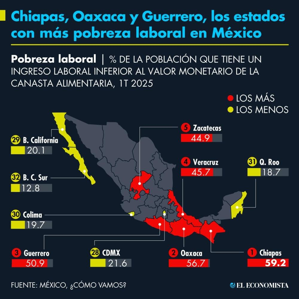 Chiapas, Oaxaca, and Guerrero, the states with the highest labor ...
